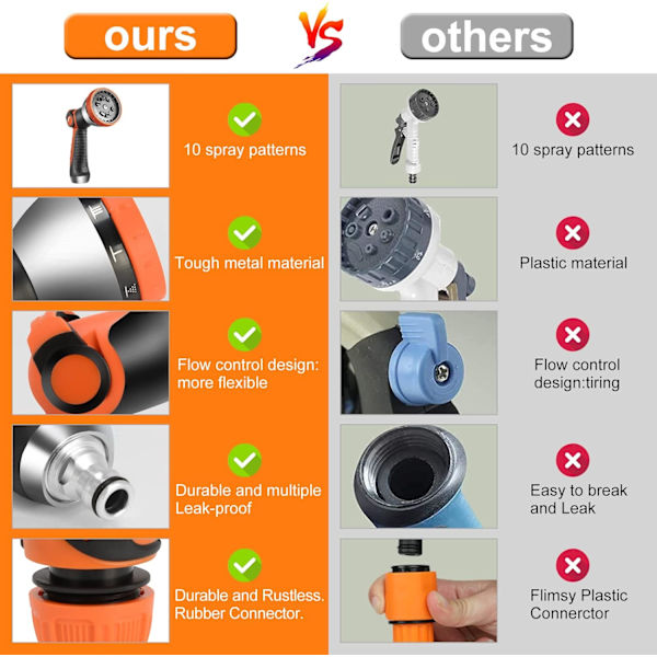 Trädgård Hand Spray Metall, Trädgård Spray Gun, Trädgård Spray 10 Spray ...