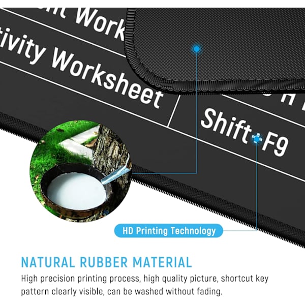 Stor musmatta med Excel-tangentbordsgenvägar för Office ...