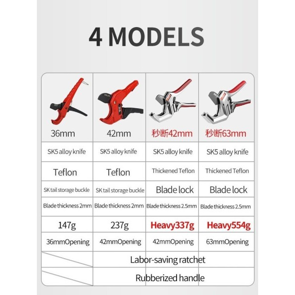 Ammattimainen leikkaus putki leikkuri sähkö linja kuuma sula vesi putki ...