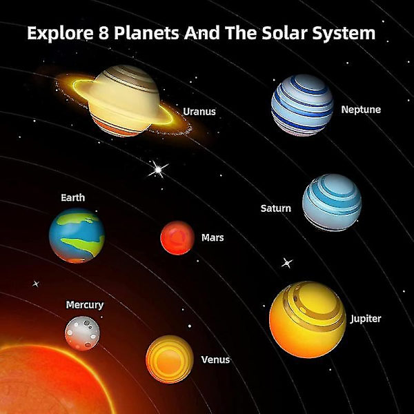 Solsystem til børn, Talende astronomi Solsystem Modelsæt, Planetarium ...
