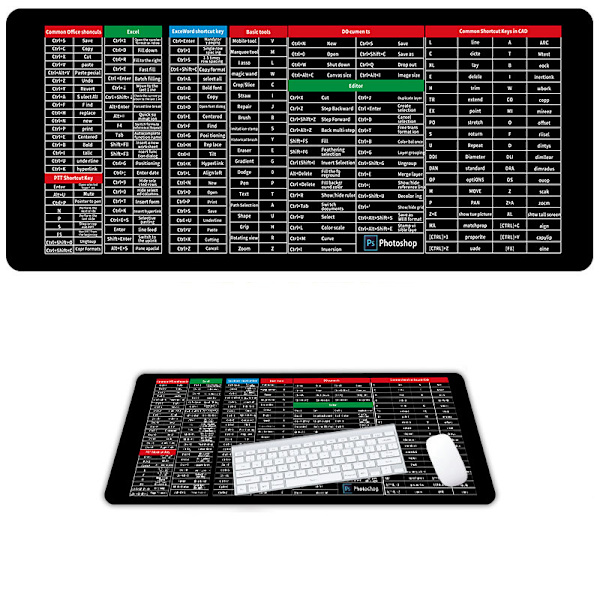 Engelsk version kortkommando musmatta Modell 3 | Fyndiq