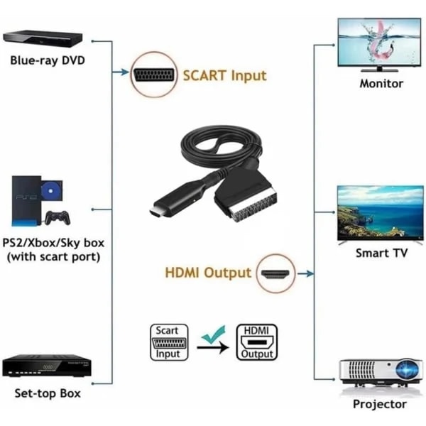 Scart till HDMI-omvandlare, allt-i-ett SCART till HDMI-adapter, 1080P ...