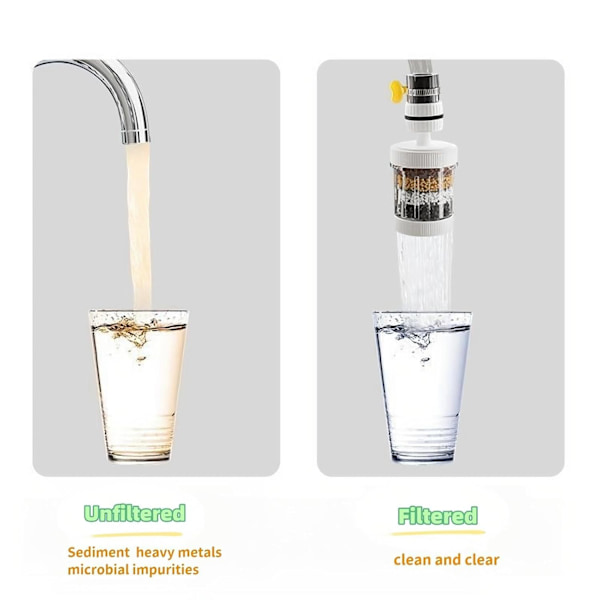 2 Sett Kranmontert Filter, Kranvannfilter Kjøkkenkran Filtrering ...