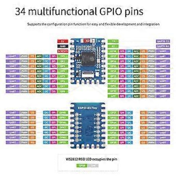 ESP32-S3-Tiny Utviklingskort Kit+FPC Kabel Bluetooth LE+2.4G WiFi ESP32-S3FH4R2 ESP32-S3 Mini ...