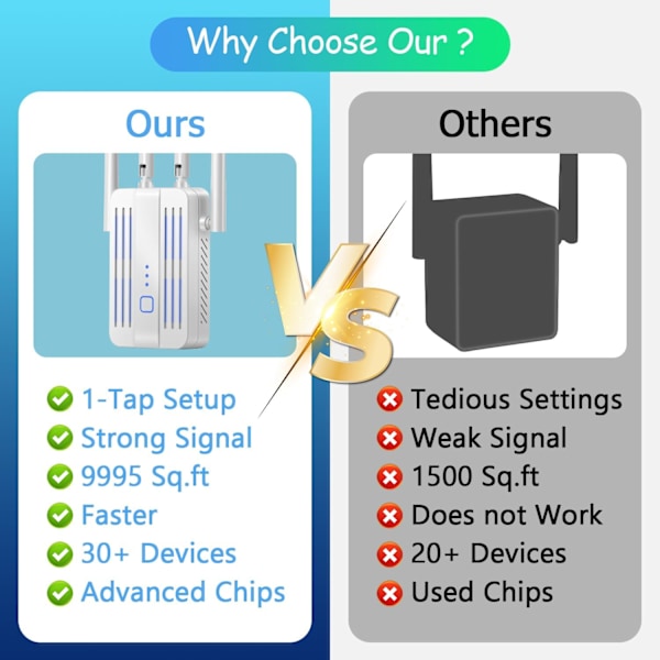 WiFi Repeater, 1200 Mbps Dualband 2.4G och 5G Trådlös Wi-Fi Signal ...
