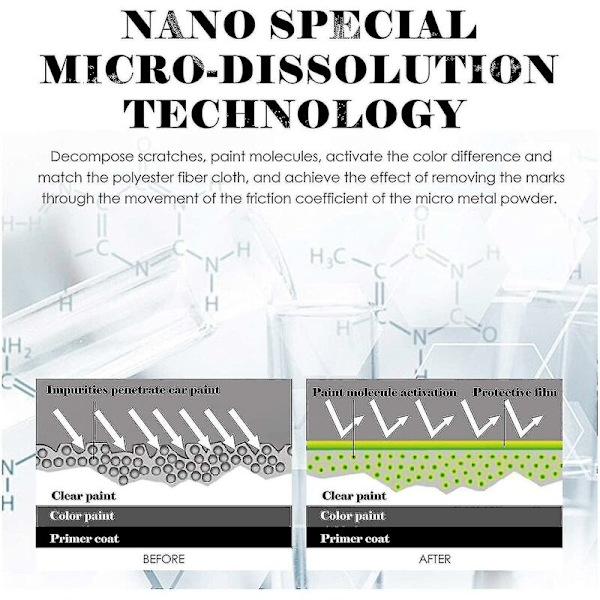 Car Scratch Remover 4-pack Nano Glitter Cloth Nano Magic Cloth Enkel ...