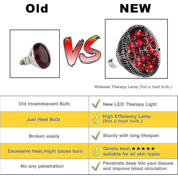 Punainen valoterapialamppu, Wolezek 36w 18 led infrapunainen ...