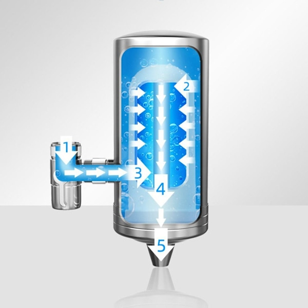 Vattenfiltersystem Kran Vattenfilter Kranvattenrenare | Fyndiq