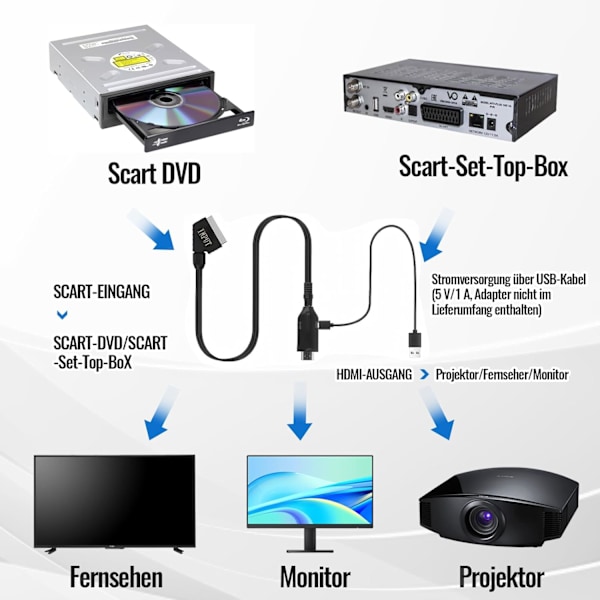 Scart till HDMI-omvandlare 1080P, Trådlös Scart till HDMI-adapter, Plug ...