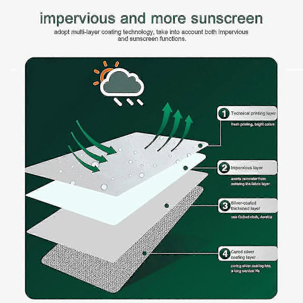 George Foreman Grill Vattentätt Skydd, Kraftigt, Inomhus/Utomhus BBQ ...