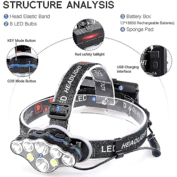 40000lm Vandtæt Kraftig Pandelampe - USB Genopladelig Pandelampe | Fyndiq